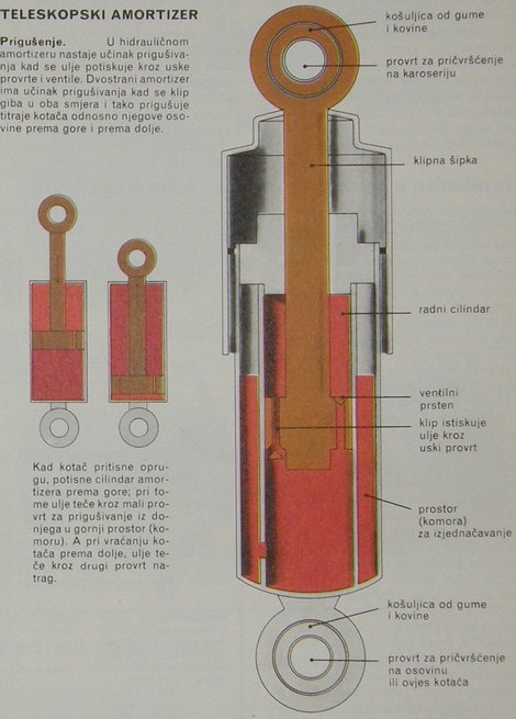 Amortizeri - Prometna Zona