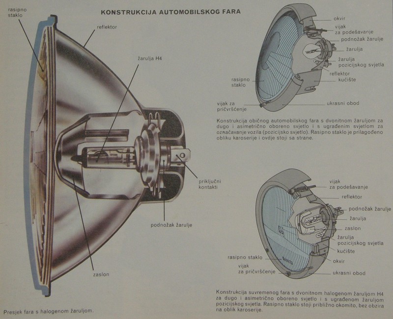 Farovi - Prometna Zona