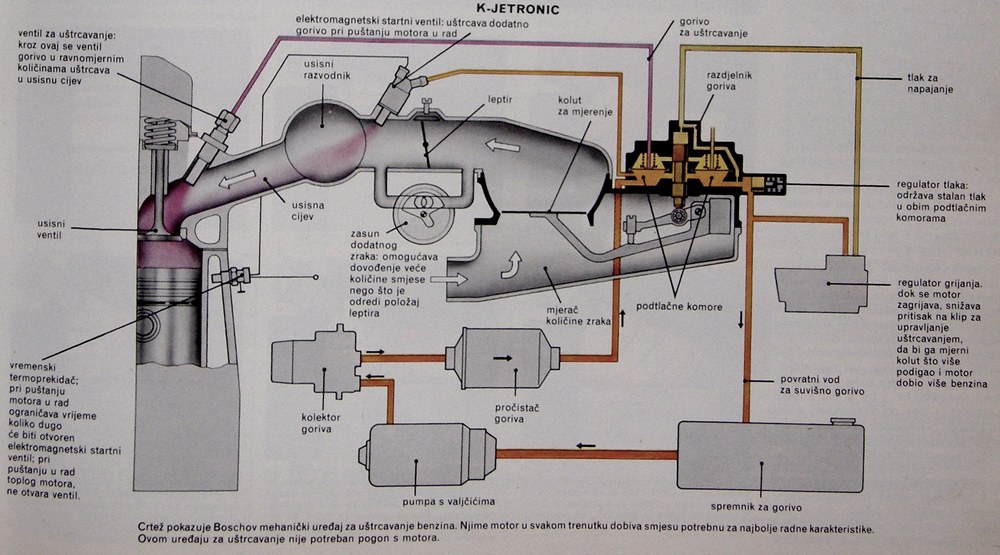 Jetronic - JungleKey.fr Wiki