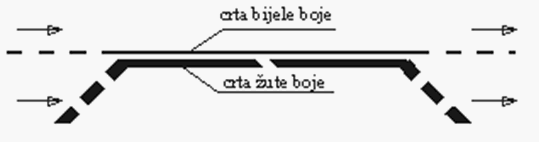 Oznake na kolniku - Prometna Zona